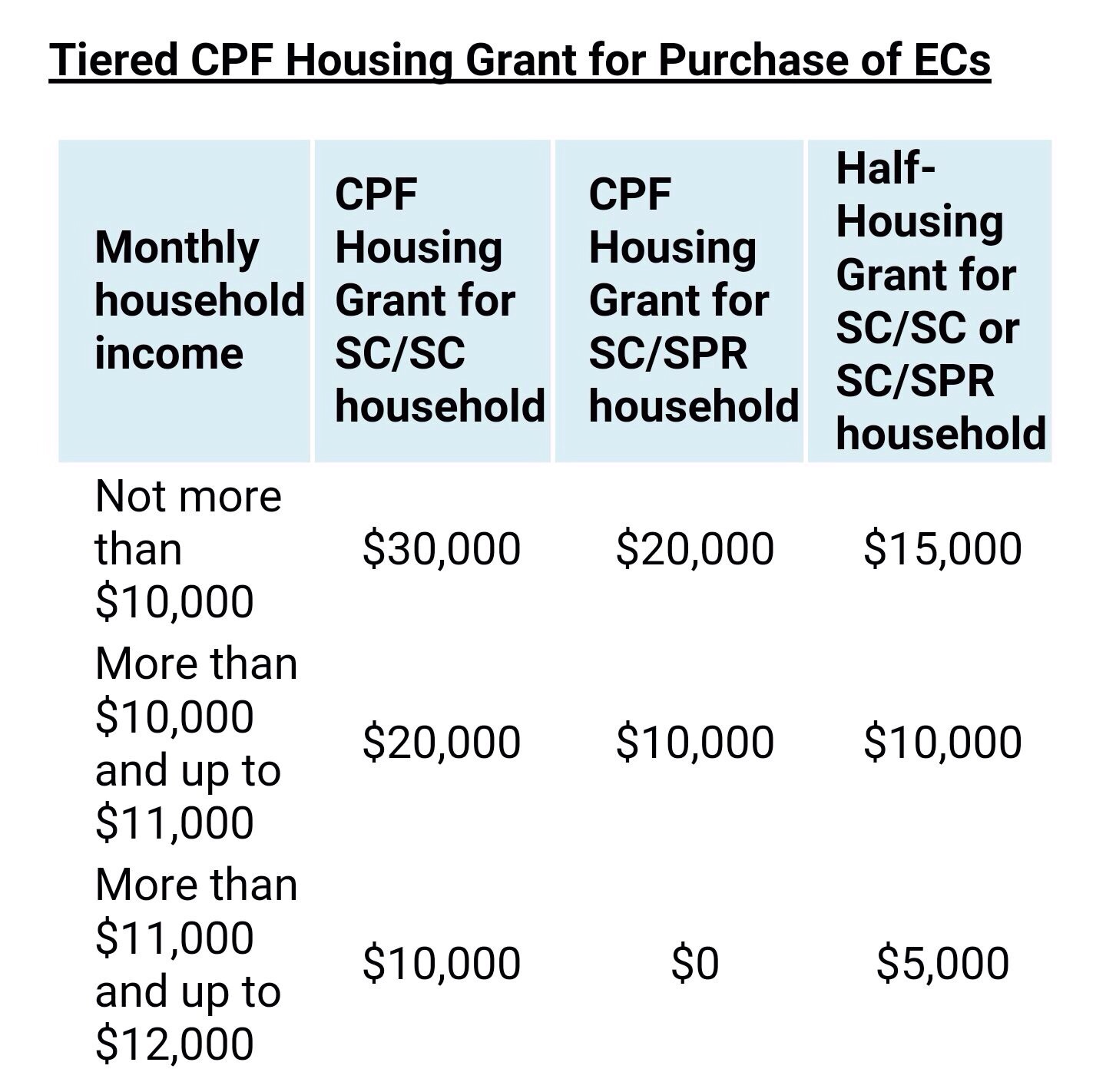 CPF Grants for First Timers – Your Guide to owning an Executive ...