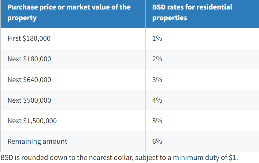 Can I afford an EC? – Your Guide to owning an Executive Condominium in ...